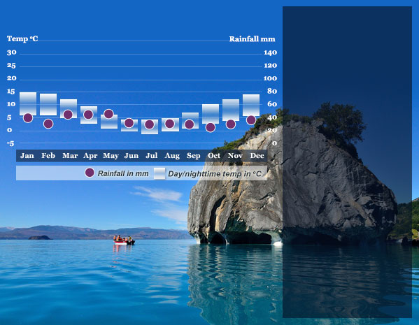 Best time to visit Chile. Helping Dreamers Do.