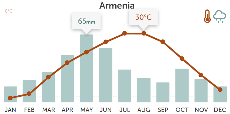 Armenia vacations in 2021 & 2022 | Responsible Travel