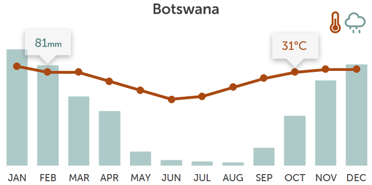 Botswana vacations. Safaris & vacations in Botswana in 2021 & 2022