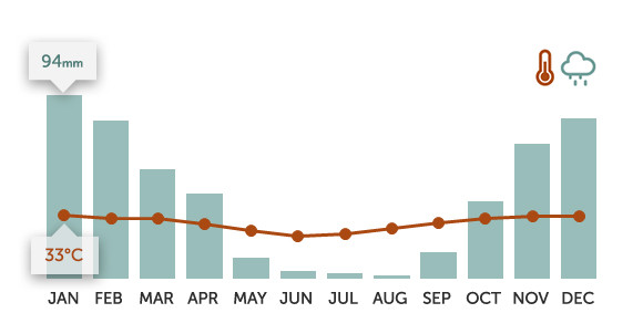 Botswana vacations. Safaris & vacations in Botswana in 2020 & 2021