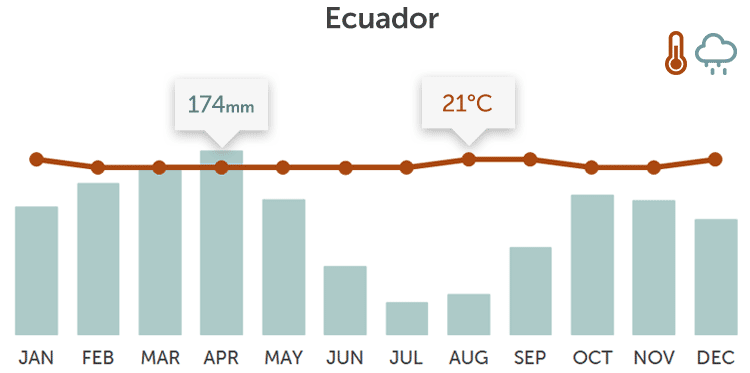 Ecuador vacations. Tours & vacations in Ecuador in 2021 & 2022