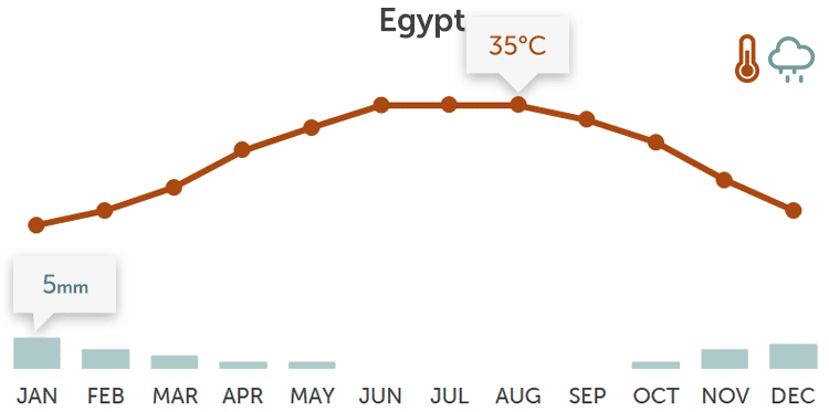 Egypt vacations. Vacations & vacations in Egypt in 2021 & 2022