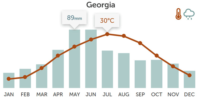 Georgia vacations. Tours & vacations in Georgia in 2021 & 2022