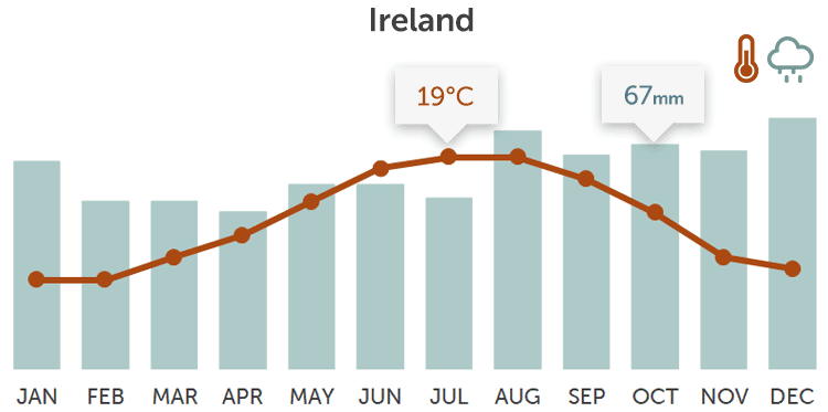 Ireland vacations. Tours & vacations in Ireland in 2021 & 2022