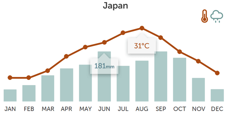 Japan vacations. Vacations & vacations in Japan in 2021 & 2022