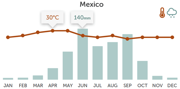 Mexico vacations in 2021 & 2022 | Responsible Travel