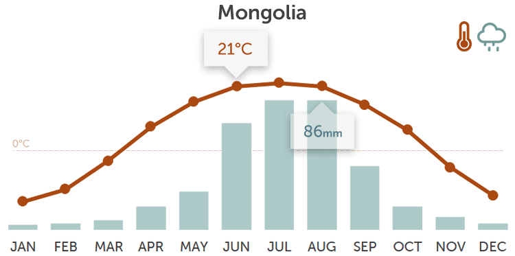 Mongolia vacations in 2021 & 2022 | Responsible Travel