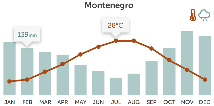 Montenegro vacations. Tours & vacations in Montenegro in 2021 & 2022