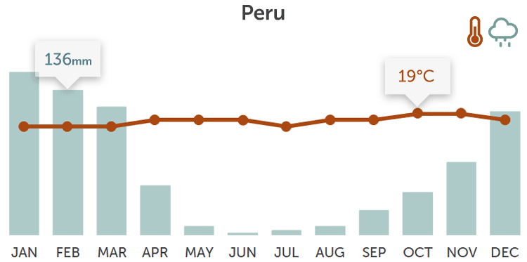 Peru vacations. Vacations & vacations in Peru in 2021 & 2022