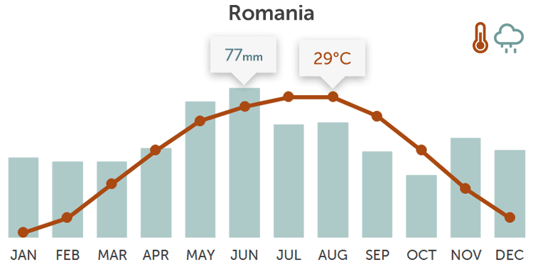Romania vacations. Tours & vacations in Romania in 2020 & 2021