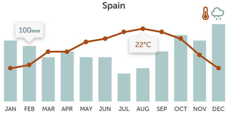 Spain vacations. Tours & vacations in Spain in 2021 & 2022