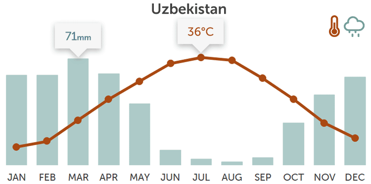 Uzbekistan vacations. Tours & vacations in Uzbekistan in 2021 & 2022